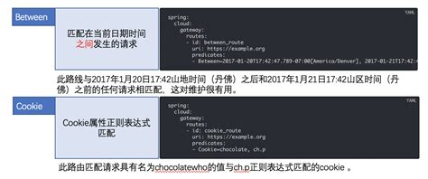 👊【springcloud技术专题】超级详细的gateway网关的技术指南 Infoq 写作平台