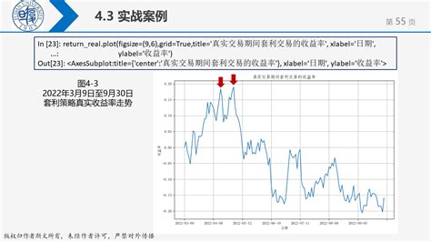 实务课堂 斯文Python金融实战 复旦大学经济学院