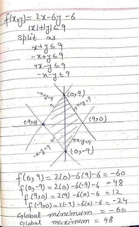 Solved A Linear Function F X Y Ax By C Has No Critical Course Hero