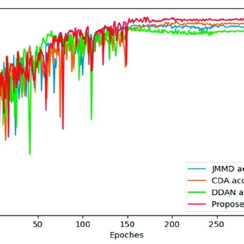 Structure Of The Conditional Feature Extraction Module Download