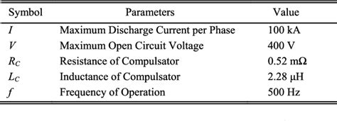 Figure 10 From Design Of Thyristor Stack For Compulsator Based Pulsed Power Supply To Eml