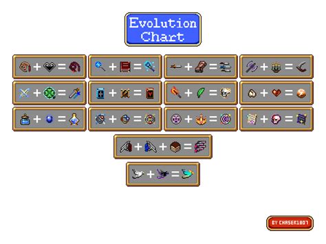 Evolution Chart Synergy Chart And Character Ability Chart For V0 3 2 R Vampiresurvivors