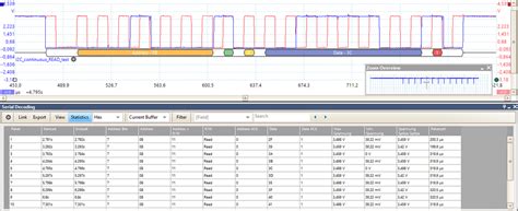I2c How To Switch Between Receive And Transmit Int
