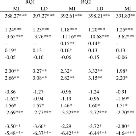 Stata Results Under Multiple Imputation Relative To Listwise Deletion Download Scientific