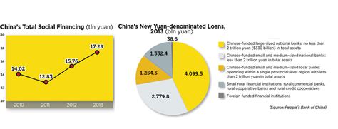 Npc And Cppcc Sessions 2014 Beijing Review