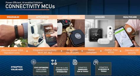 Synaptics Stock Is The Pivot Into Iot Good For Investors Nanalyze