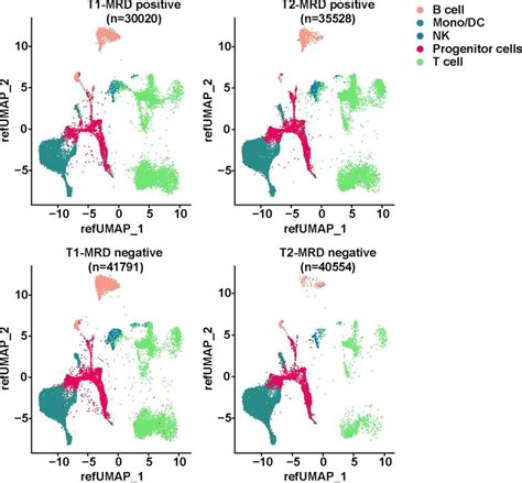 Impact Of Recurrent Large Copy Number Variants And Svs On Pfs A B Download Scientific Diagram