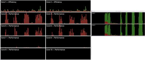 Virtualisation On Apple Silicon Macs 4 Core Allocation In Vms The