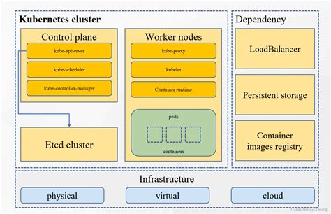 k8s集群部署的两种方式及简单命令 csdn博客