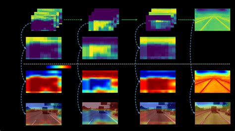 Feature Map Visualization Examples The First Row Is The Feature Map