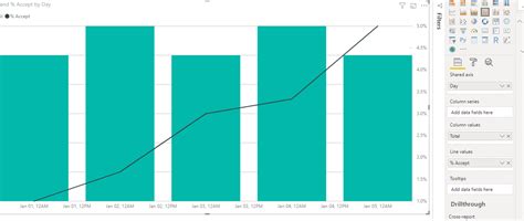 solved line chart y axis microsoft fabric community