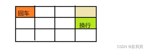 【linux】进度条linux 旋转 进度 符号 Csdn博客 【linux】进度条linux 旋转 进度 符号 Csdn博客