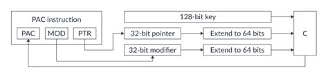 Armv8 1 M Architecture PACBTI Extensions Architectures And Processors Blog Arm Community
