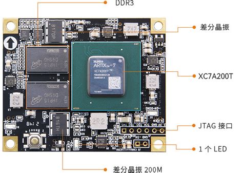 Xilinx Artix7 Som Fpga核心板 Xc7a200t Ac7200 Alinx 芯驿电子科技（上海）有限公司