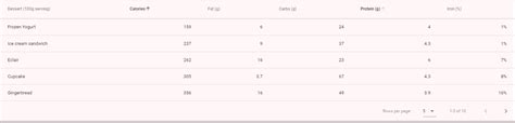 Feature Request Datatable Elements Have Insufficient Color Contrast