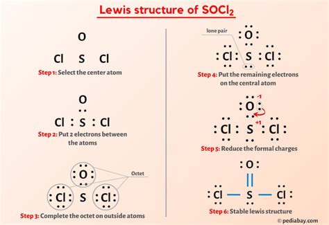 Socl2 Lewis Structure Socl2 Lewis Structure Thionyl Chloride Socl2