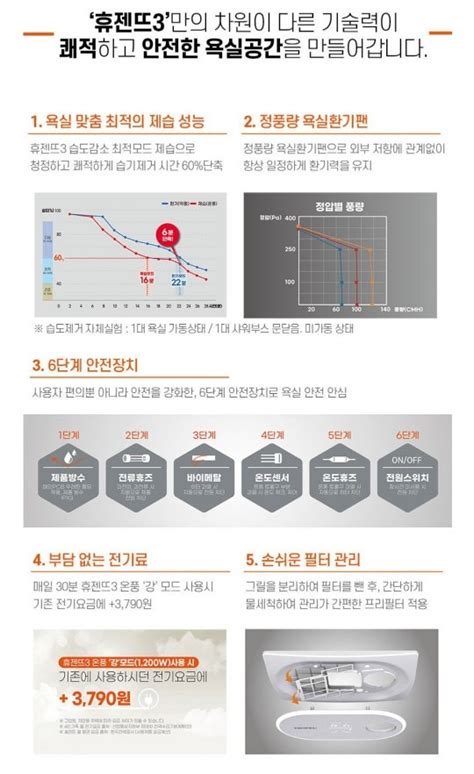 힘펠 휴젠뜨 욕실 복합환풍기온풍제습배기 설치전문점 강원특별자치도 원주시 단구동 비즈프로필