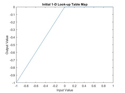 Calibrate XCP Characteristics MATLAB Simulink Example MathWorks 한국