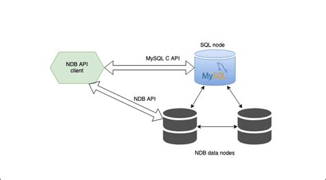 NDB Archives Mortensi