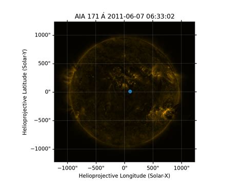 coordinates — sunpy 7 0 2 documentation