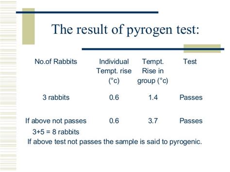 Pyrogen Testing