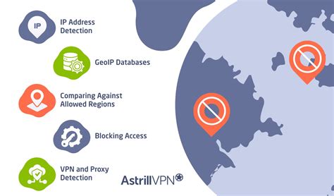 What Is Geoblocking And How To Bypass It A Detailed Guide Astrillvpn Blog