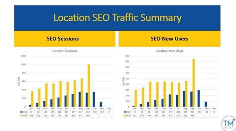 A Look Into Monthly Seo Reporting For Clients Tm Blast