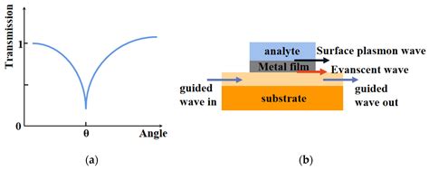 A High Sensitivity Spr Refractive Index Sensor Based On No Core Fiber With Ag Cu Composite Films