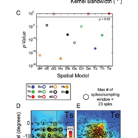 Example RF Analysis For The Visual Activity Of A Representative VM Download Scientific Diagram