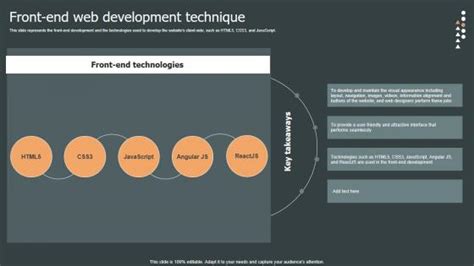 Front End Web Development Technique Powerpoint Templates Slides And