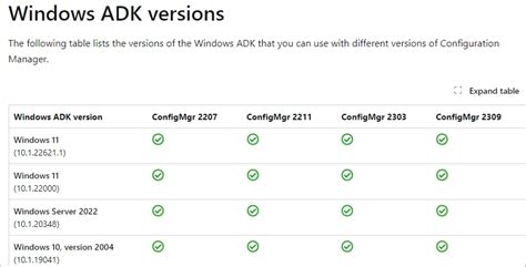 Latest Adk Not Working With Sccm Cb 2309 Microsoft Qanda