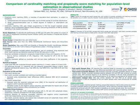 Comparison Of Cardinality Matching And Propensity Score Matching For Population Level Estimation