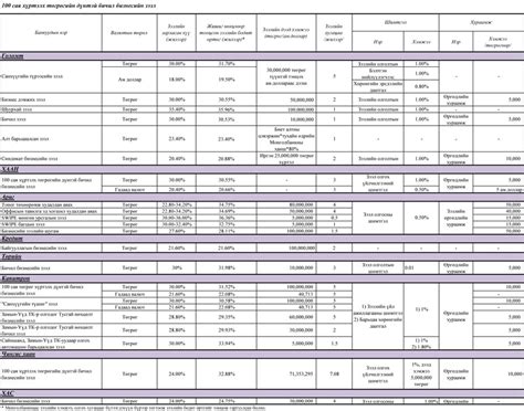 Банкуудын зээл хадгаламжийн зарласан хүү зээлийн бодит өртөг