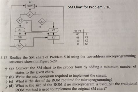 Realize The Sm Chart Of Problem 516 Using The