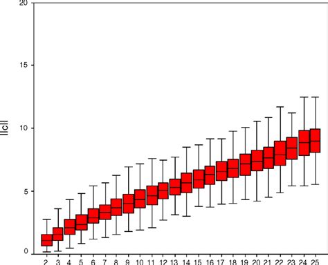 vibration dataset distributions of a misclassification training