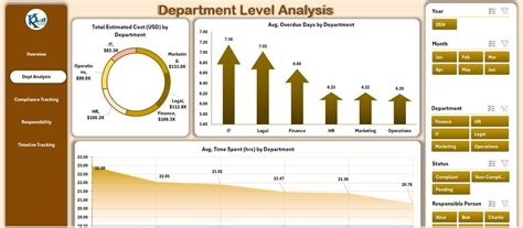 Compliance Tracking Dashboard In Excel Pk An Excel Expert