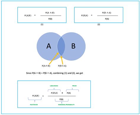 Markov Chain Monte Carlo — Part 3 By Amith K A Medium