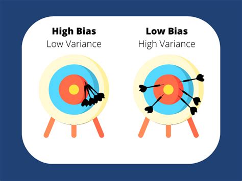 8 Unique Machine Learning Interview Questions About Bias And Variance