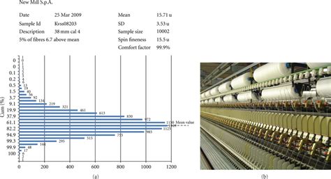 a example of output obtained by means of the ofda instrument