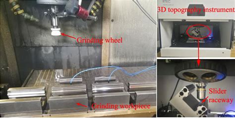 Figure 12 From Modeling Of The Distribution Of Undeformed Chip Thickness Based On The Real