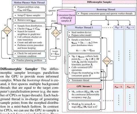 Flow Diagram Of The Parallelised Operations In Pdmp Download Scientific Diagram