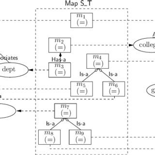 An Example Of Input Schemas And Output Mapping Download Scientific Diagram