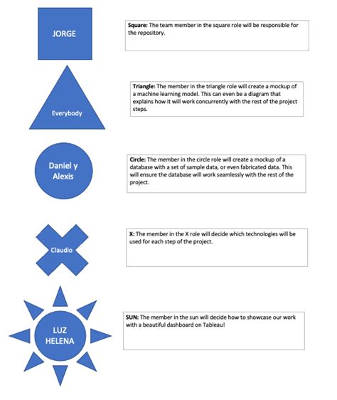 Github Ioshisolis Bootcamp Final Project