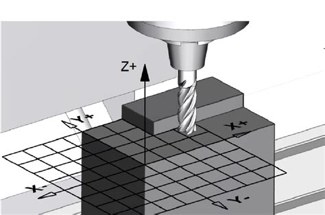 computer numerical control cnc