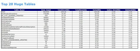 SQL Server Health Check HTML Report Udayarumilli Com