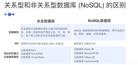什么是RDS 阿里云开发者社区