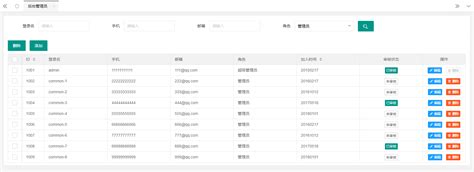 Layuiadmin 轻松构建ui界面 Csdn博客