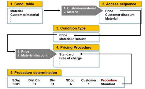 Mickael Quesnot On Linkedin The Pricing Procedure Is Determined Based