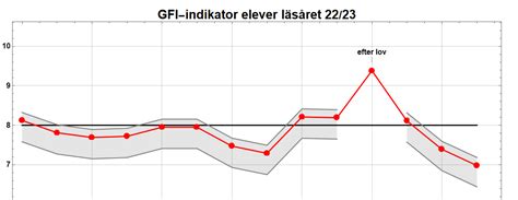 Plotting Callout Doesnt Show Confidence Intervals Mathematica