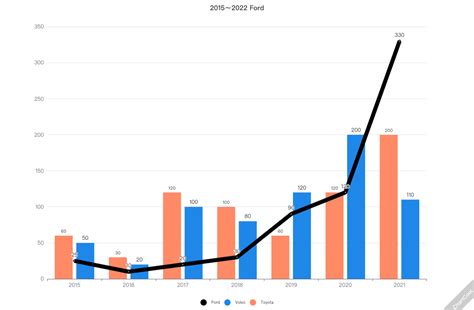 常用模版 Chartcool在线图表制作工具